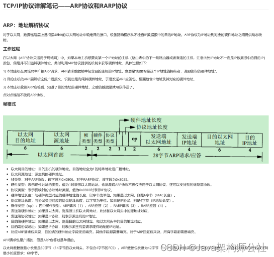 2023年最新最全Java面试八股文整理，不全你来打我_hollis 面试八股文pdf-CSDN博客