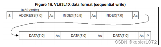 移植VL53L1X（一）GD32F470移植VL53L1X-CSDN博客