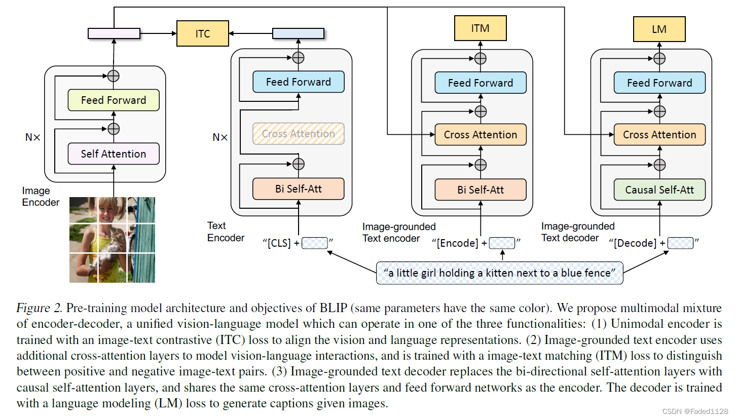 cv/nlp/多模态 面试准备 ---- BLIP2_cv nlp-CSDN博客