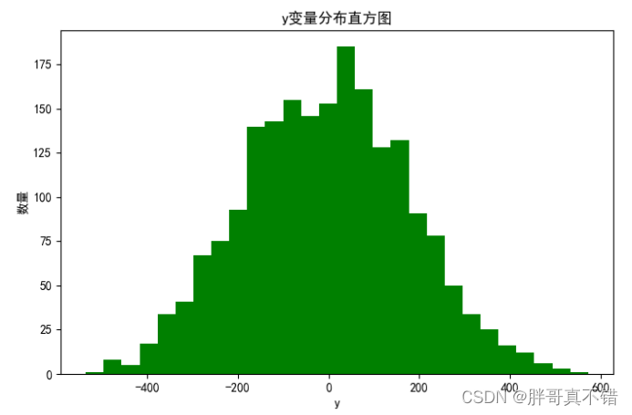 Python实现ga遗传算法优化循环神经网络回归模型lstm回归算法项目实战遗传算法 Lstm Python Torch Csdn博客