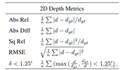 Semantic-NeRF: Semantic Neural Radiance Fields（Semantic-NeRF：语义神经辐射场）-CSDN博客