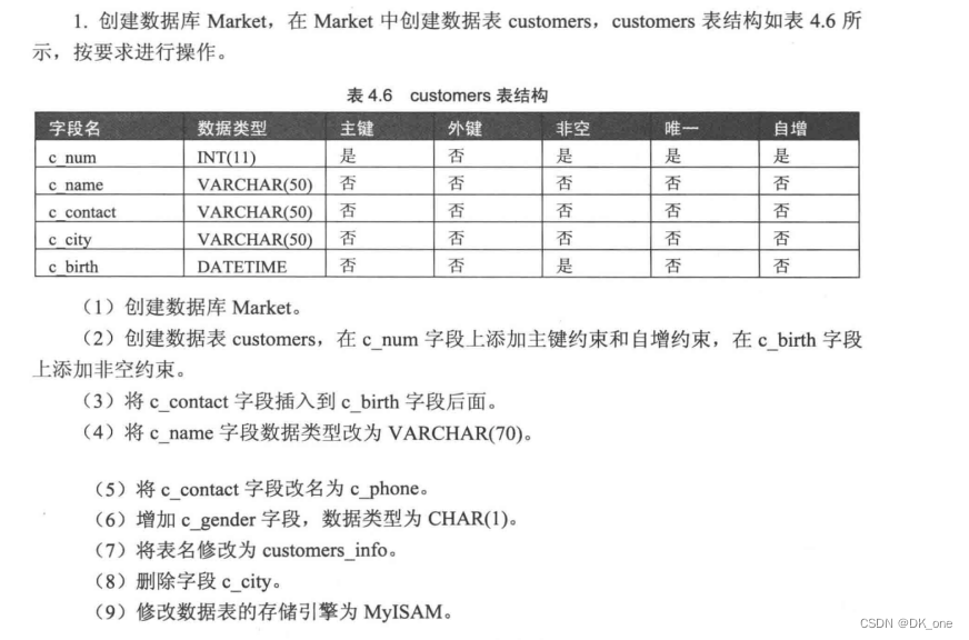 Mysql 对象的介绍及基本操作mysql 撖寡情 Csdn博客 