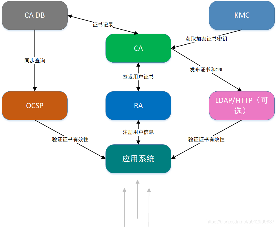 密码学与PKI详解-CSDN博客