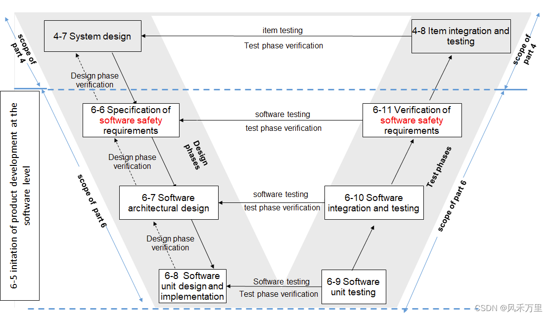 AGILE-SCRUM-CSDN博客