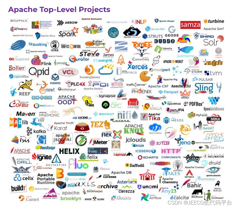 盘点2021年Apache年报中出现的国产项目_apache顶级项目中 有哪些】、中国的-CSDN博客