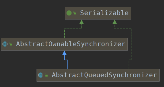 AQS详解(详细图文)-CSDN博客
