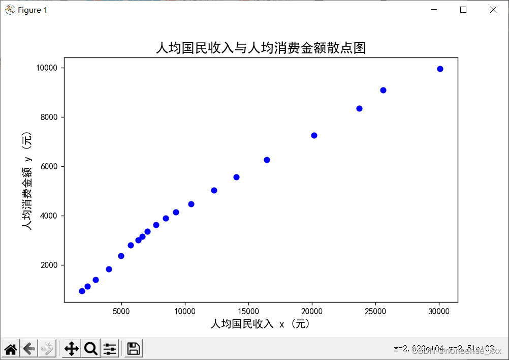 Python | Matplotlib库与数据可视化_import numpy as np x = np.arange(1,11) plt.figure(-CSDN博客