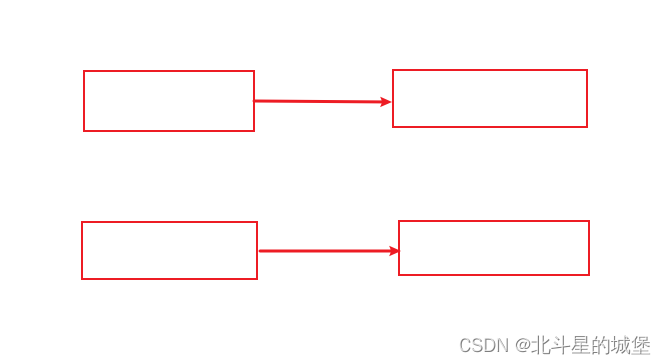 flink之重分区算子_flink rebalance-CSDN博客