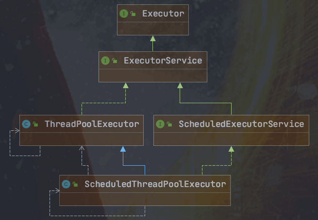 Java-定时任务-详解_java schedulethreadpool 只能指定定时任务-CSDN博客