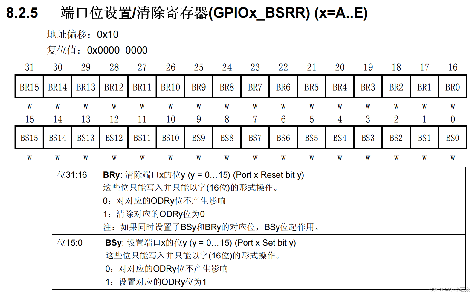 STM32端口输入\输出寄存器_如果想让端口输出,是不是可以不用配置端口,直接操作odr寄存机?-CSDN博客
