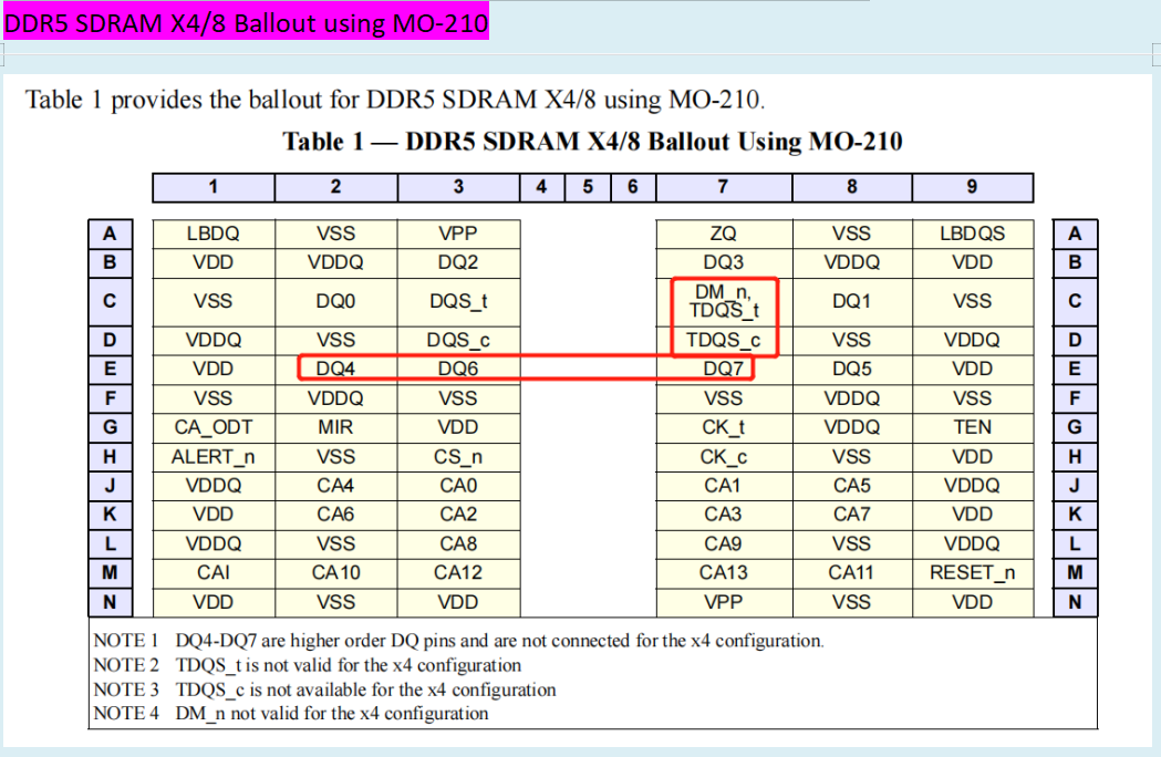 【JESD79-5之】2 DDR5 SDRAM封装，引脚描述和寻址-1_mo-210-CSDN博客