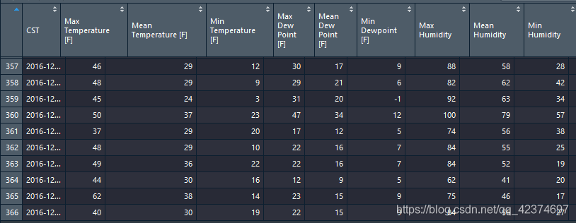 绘图杂记【3】Python / R语言 制作峰峦图_joypy.joyplot-CSDN博客