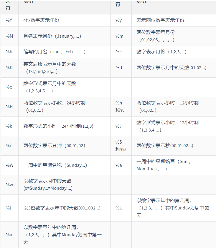 mysql-日期和时间函数_adddate interval-CSDN博客