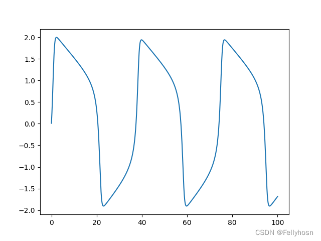 【brainpy学习笔记】基础知识2(动力学模型的编程基础)-CSDN博客