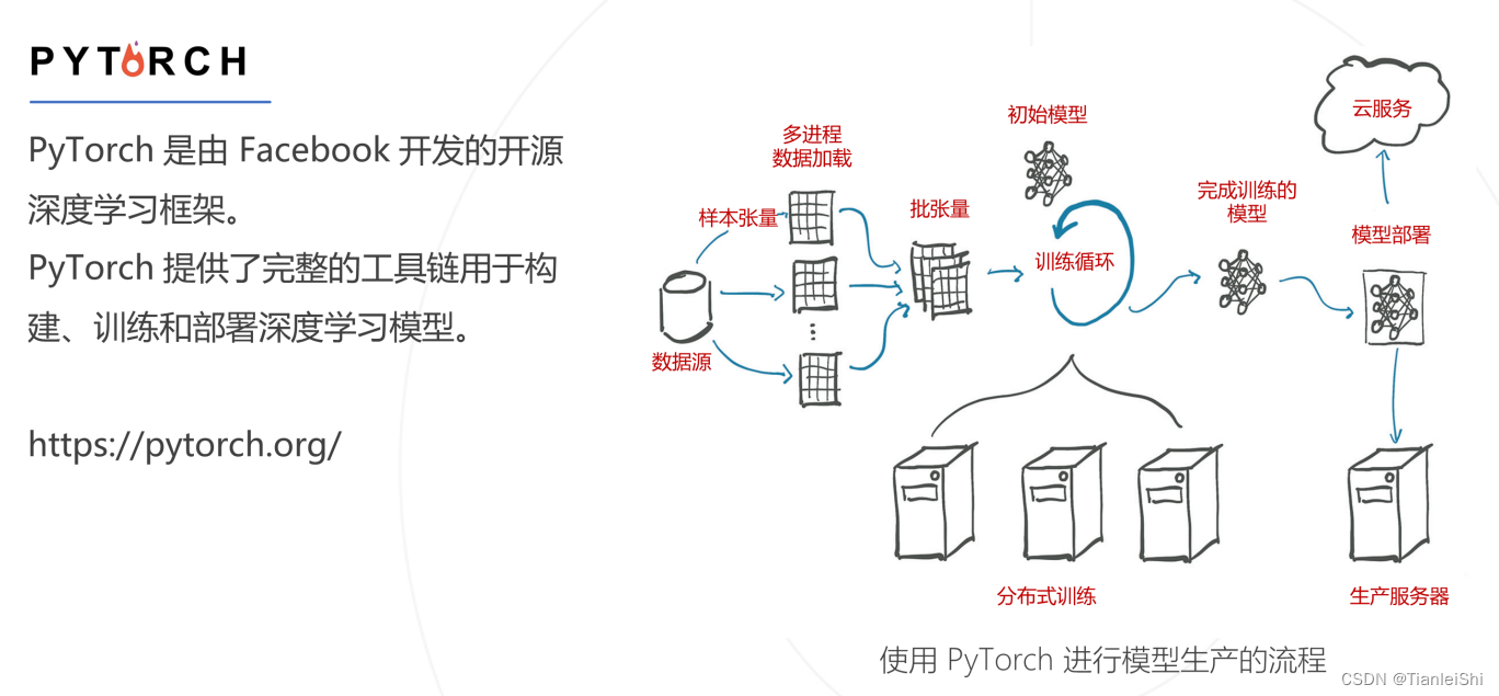 【OpenMMLab实践】03MMClassification理论（CNN分类模型训练以及PyTorch简介-中）_openmmlab 模型向前传播-CSDN博客