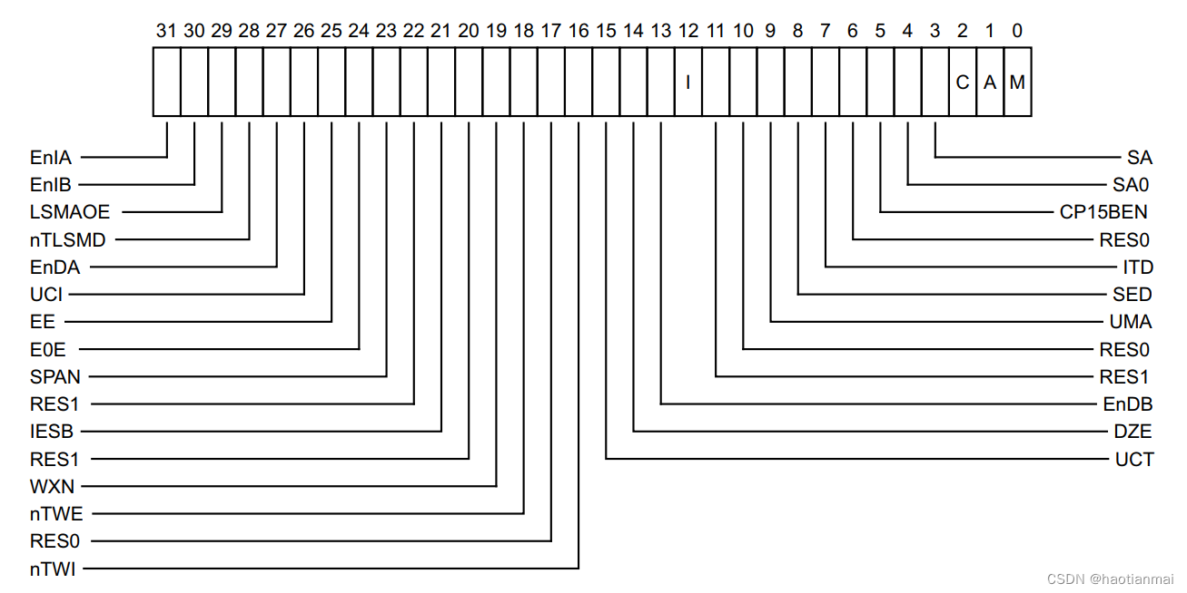 __enable_mmu注释_enableiommudutingboot-CSDN博客
