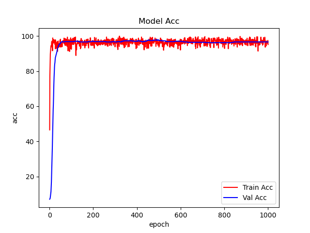 PoolFormer实战：使用PoolFormer实现图像分类任务（一）-CSDN博客