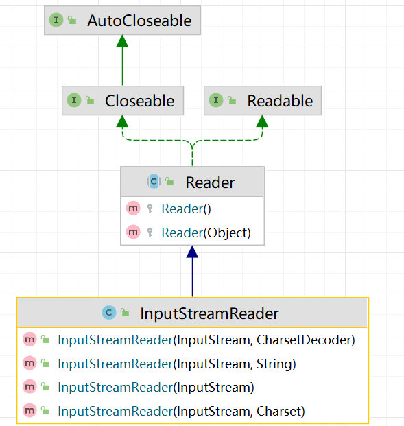 Java IO流详解：节点流、处理流与对象流-CSDN博客