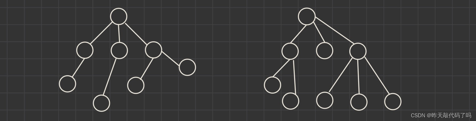 Java【二叉树】详细图解 掌握重点基本操作二叉树基本算法 Java版 Csdn博客