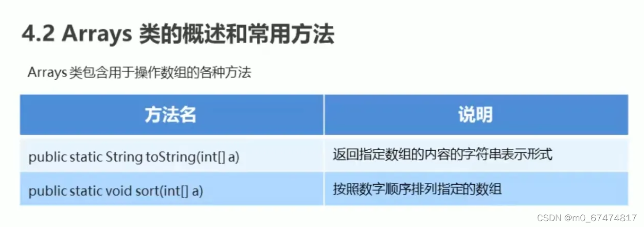 Java中的常用类Arrays_java instance arrays-CSDN博客