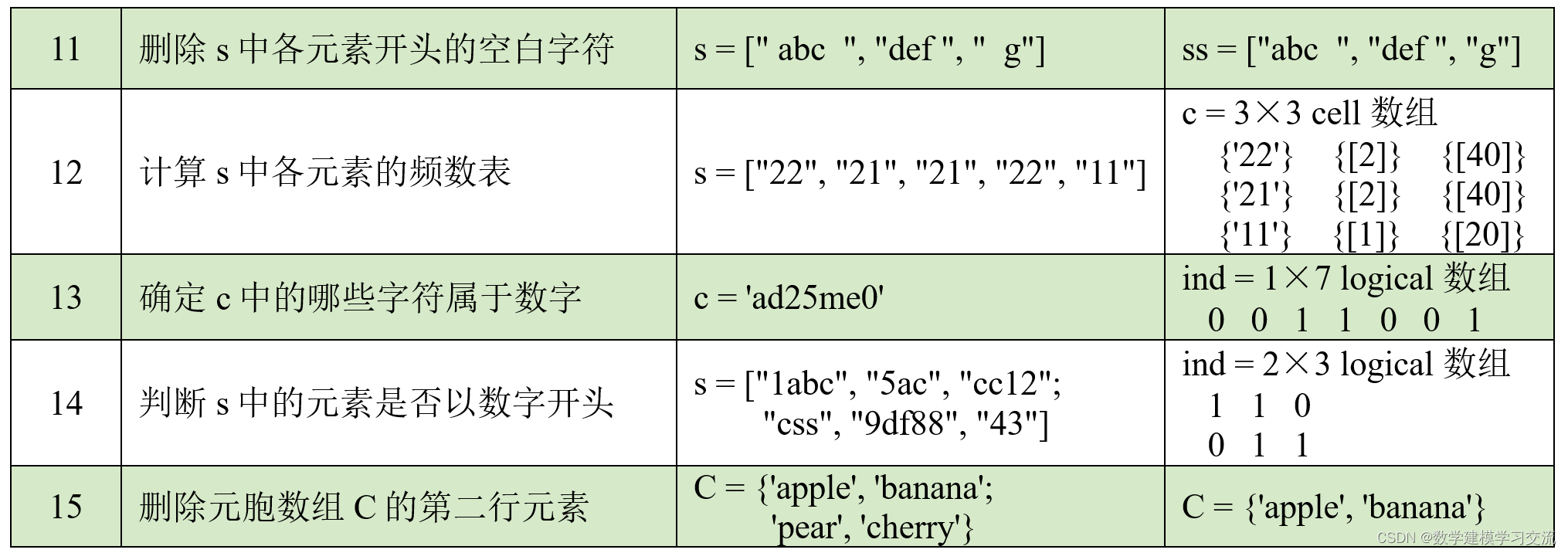 Matlab文本数据处理入门篇的课后习题，matlab小白到高手的必刷题matlab基础练习 Csdn博客