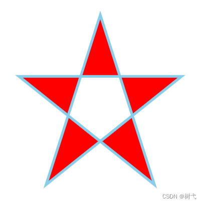 SVG概述_svg xmlns-CSDN博客
