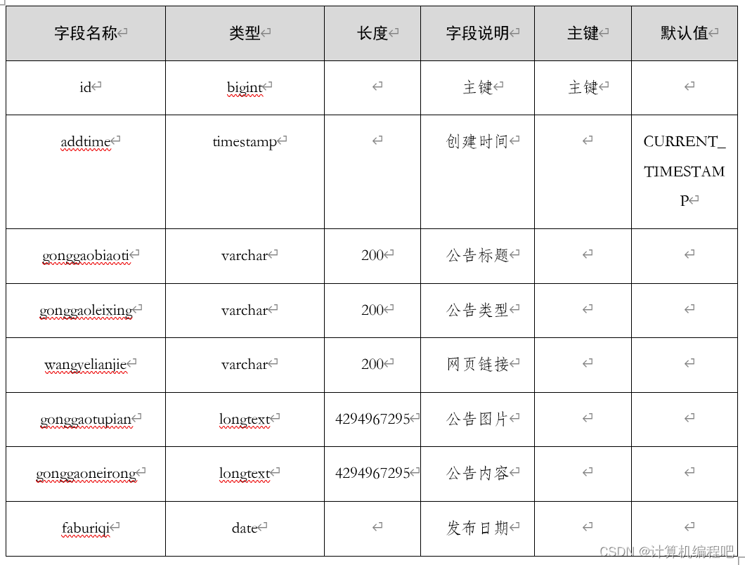 基于大数据的房价数据分析 Djangovue 前后端分离【java毕业设计课程设计·文档报告·代码讲解·安装调试】基于大数据的前后端分离项目 Csdn博客