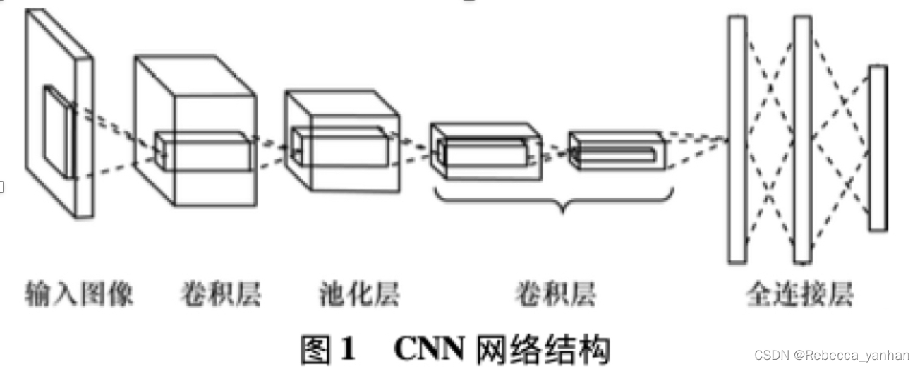 卷积神经网络(cnn)使用pytorch实现卷积神经网络对cifar 10数据集进行图片分类(代码 注释)cifar10 Cnn Pytorch Csdn博客