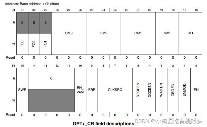 正点原子[第二期]Linux之ARM（MX6U）裸机篇学习笔记-18讲 高精度延时定时器GPT_arm linux 高精度控制-CSDN博客