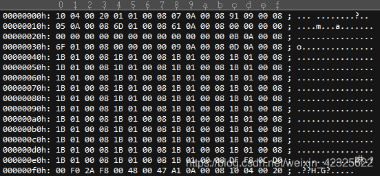 在STM32F103C8上实现一个简单的bootloader_stm32f103 bootloader-CSDN博客