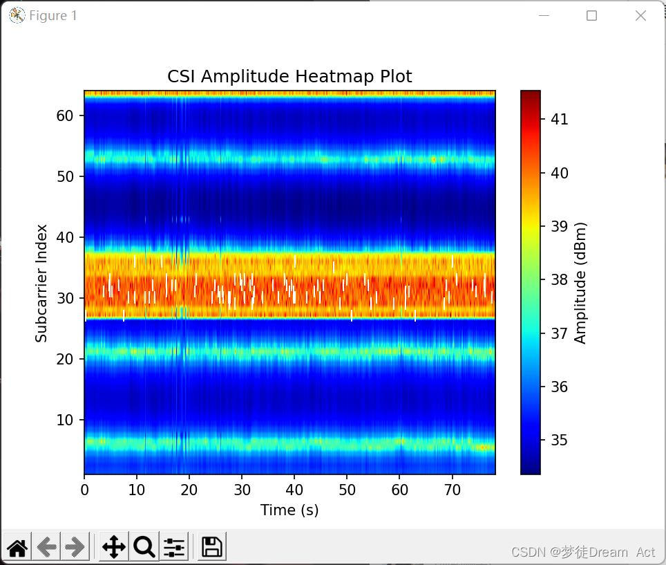 使用nexus 6P同时获取CSI和RSSI数据（保姆级教程）_csi数据采集方法-CSDN博客