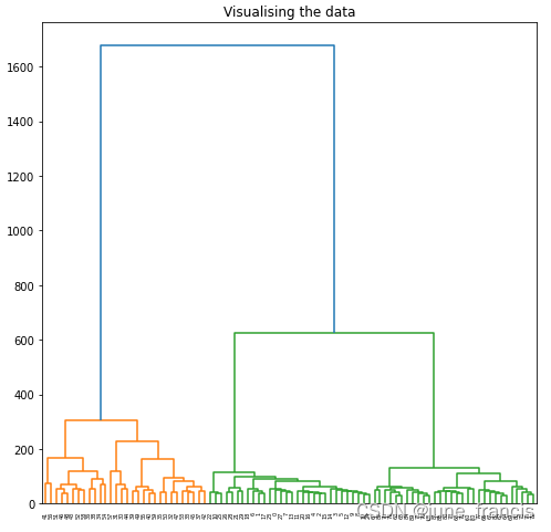 常见聚类算法及使用--层次聚类（Agglomerative clustering）_agglomerativeclustering-CSDN博客