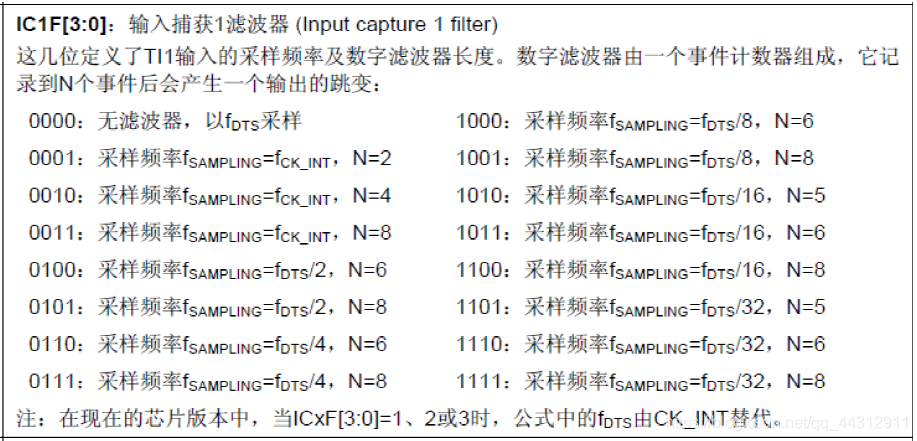 关于定时器时钟分频因子(ClockDivision)和预分频系数(Prescaler)-CSDN博客