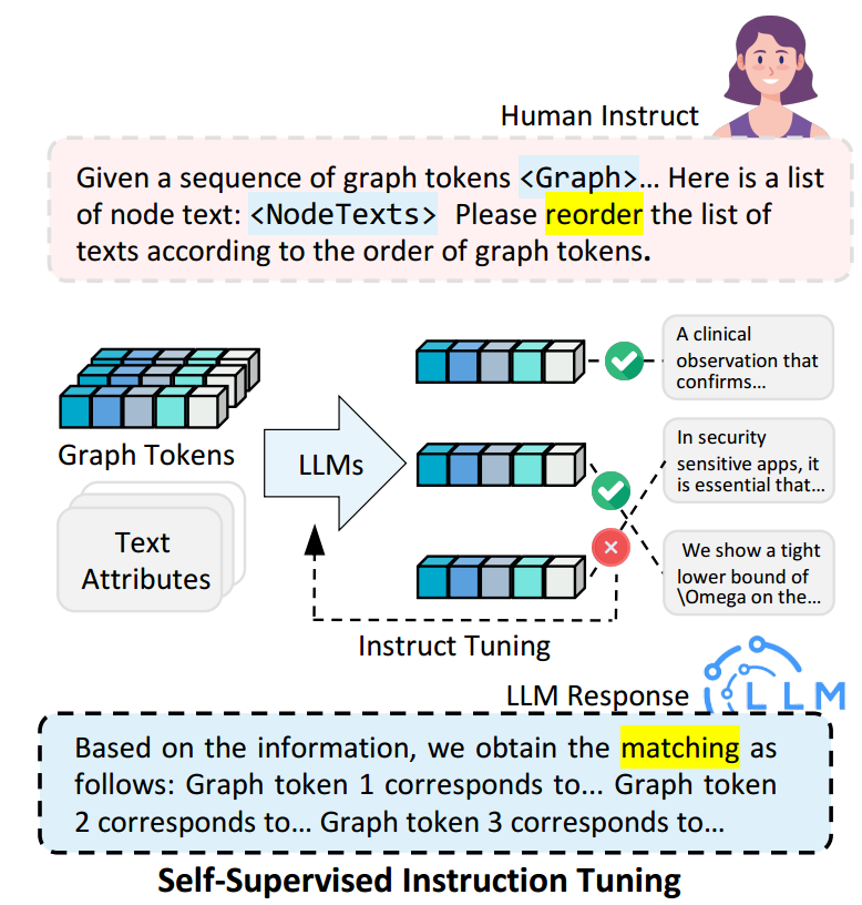 人工智能讲师之通用图大模型GraphGPT-CSDN博客