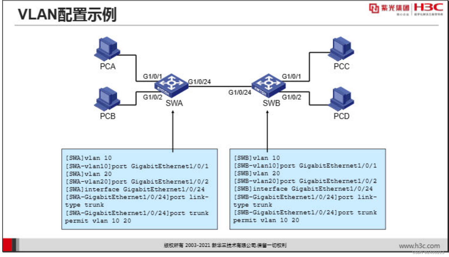 VLAN技术详解：概念、类型、原理与配置-CSDN博客