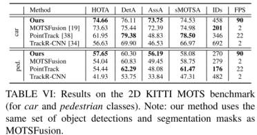 【3D目标跟踪】EagerMOT: 3D Multi-Object Tracking via Sensor Fusion阅读笔记（2021 ...