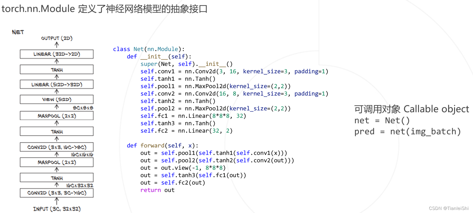 【openmmlab实践】03mmclassification理论（cnn分类模型训练以及pytorch简介 中）openmmlab 模型向前传播 Csdn博客