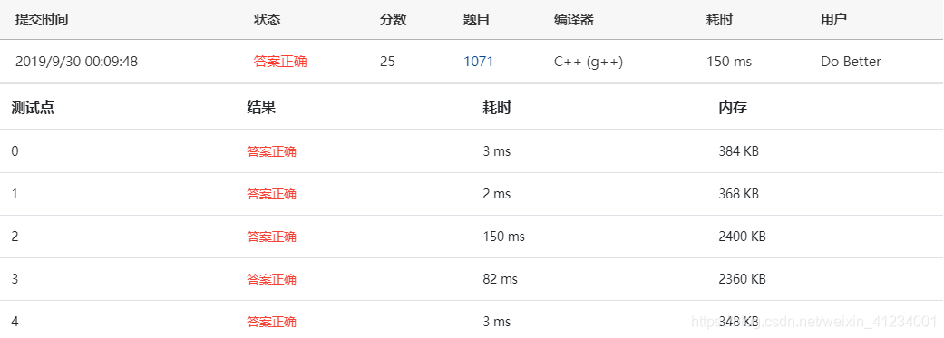 PAT 1071 Speech Patterns_1071 speech patterns c语言解法-CSDN博客