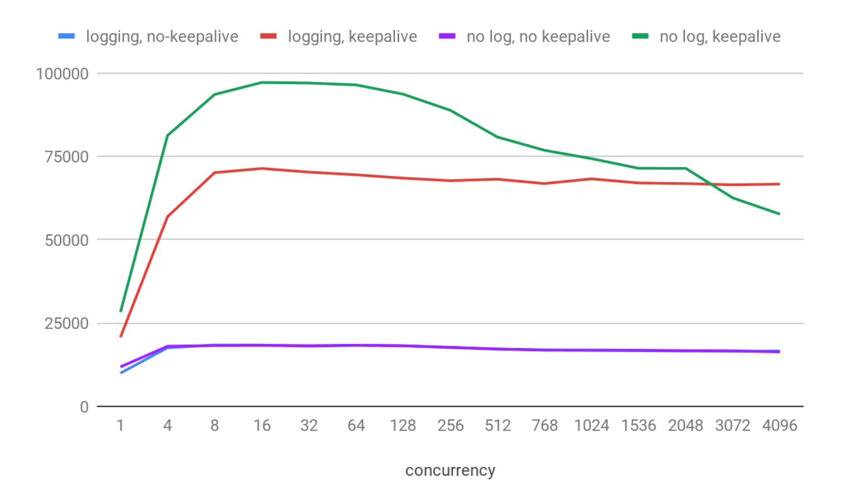 ClickHouse最大QPS到底咋估算？_clickhouse qps-CSDN博客