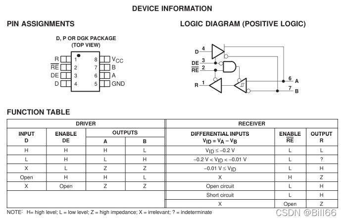 常用的RS485芯片简介-CSDN博客