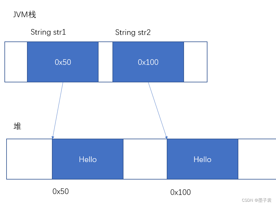 Java入门——string类java 构造 String Str Csdn博客
