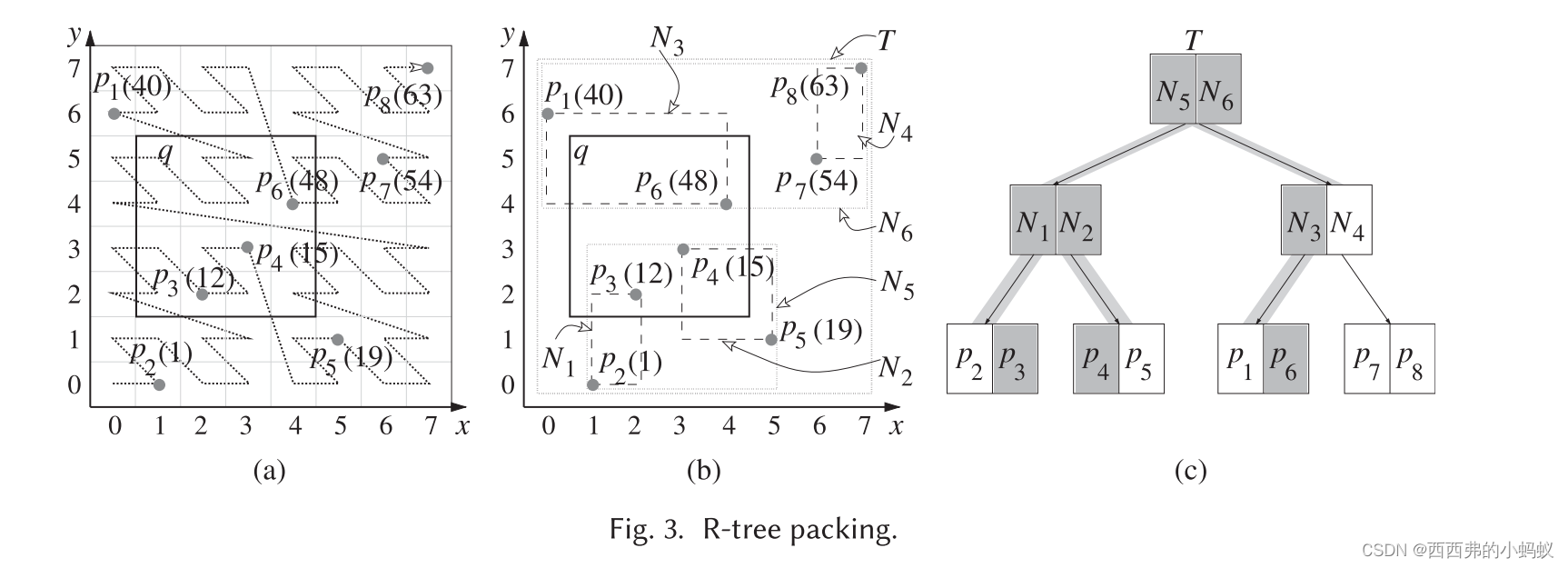 Packing R-trees with Space-filling Curves: Theoretical Optimality ...
