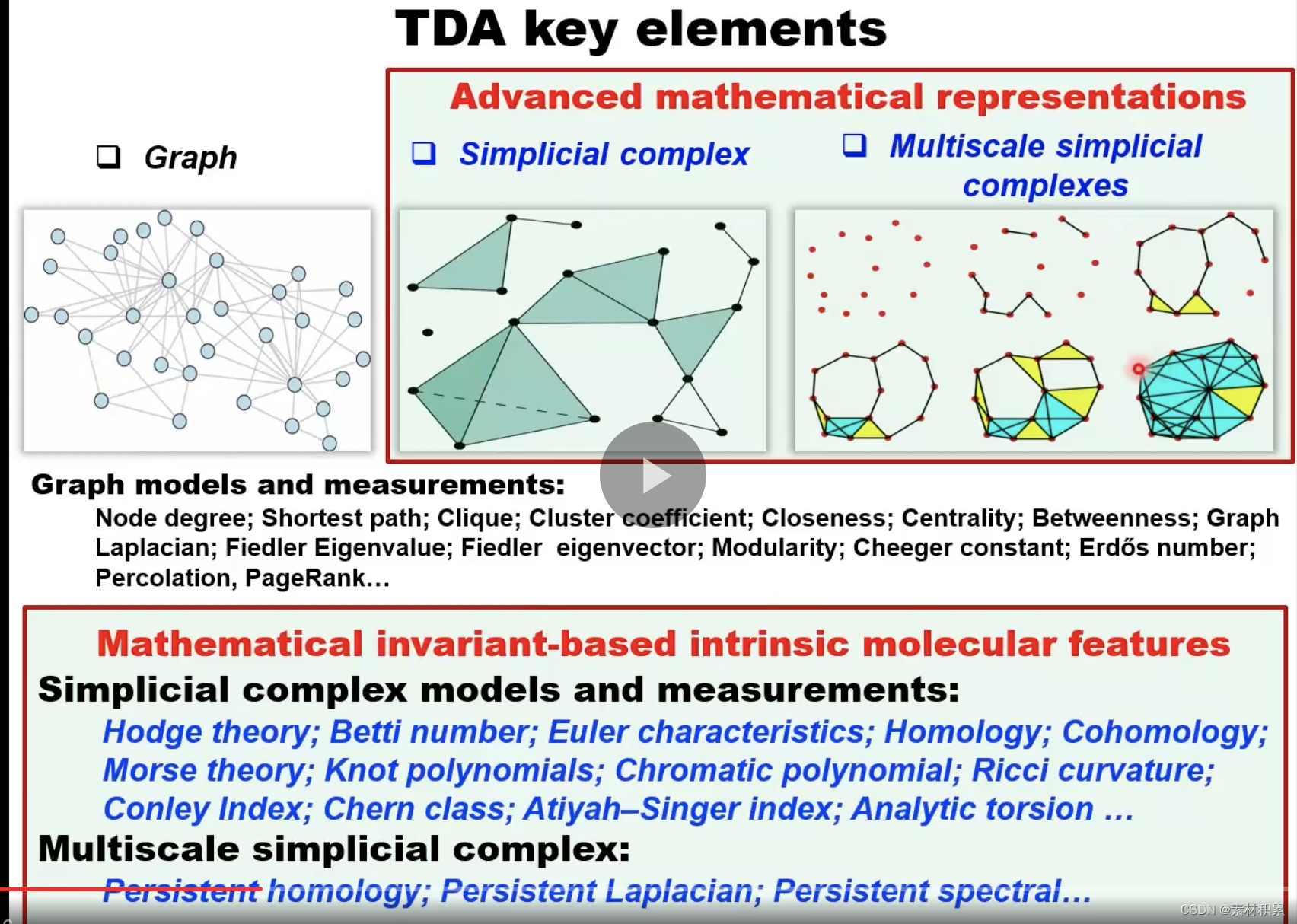 TDA笔记：夏克林老师，南洋理工大学_dowker complex-CSDN博客
