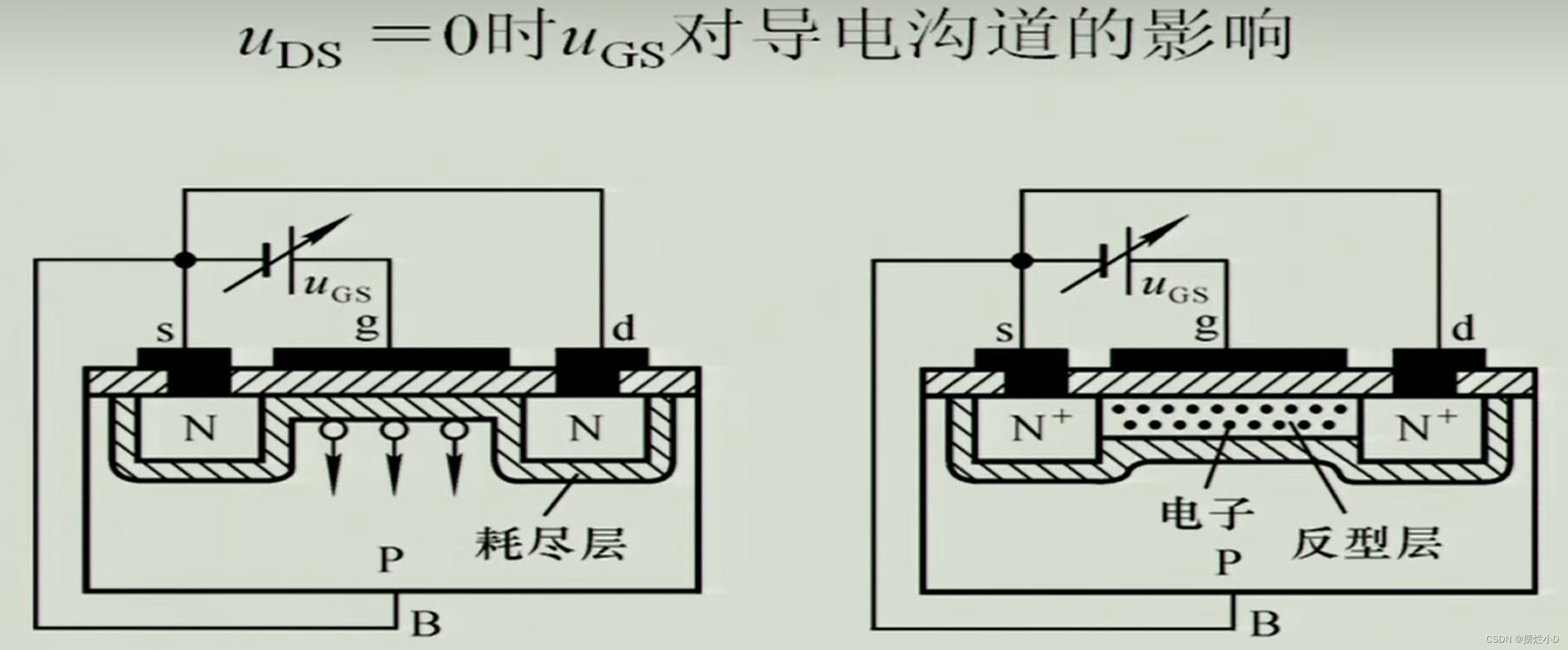 【模电】场效应管（FET）的工作原理（以MOSFET为例）-CSDN博客