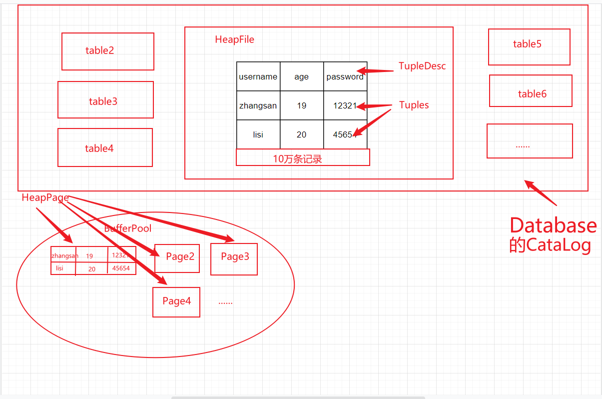 MIT6.830 lab1 SimpleDb 实验报告-CSDN博客