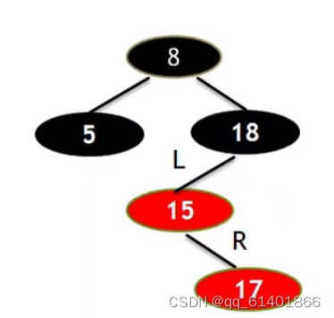 Red-Black Tree红黑树-CSDN博客