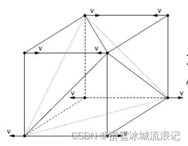 知识点七：Flac6.0 本构模型-初学_flac本构模型-CSDN博客