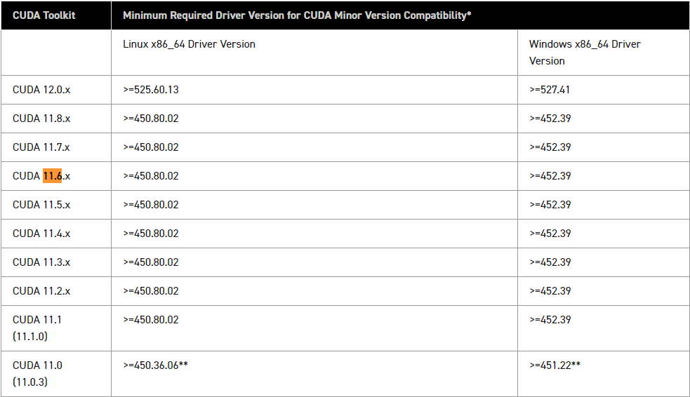 window 配置深度学习环境GPU_windows配置nvcc-CSDN博客