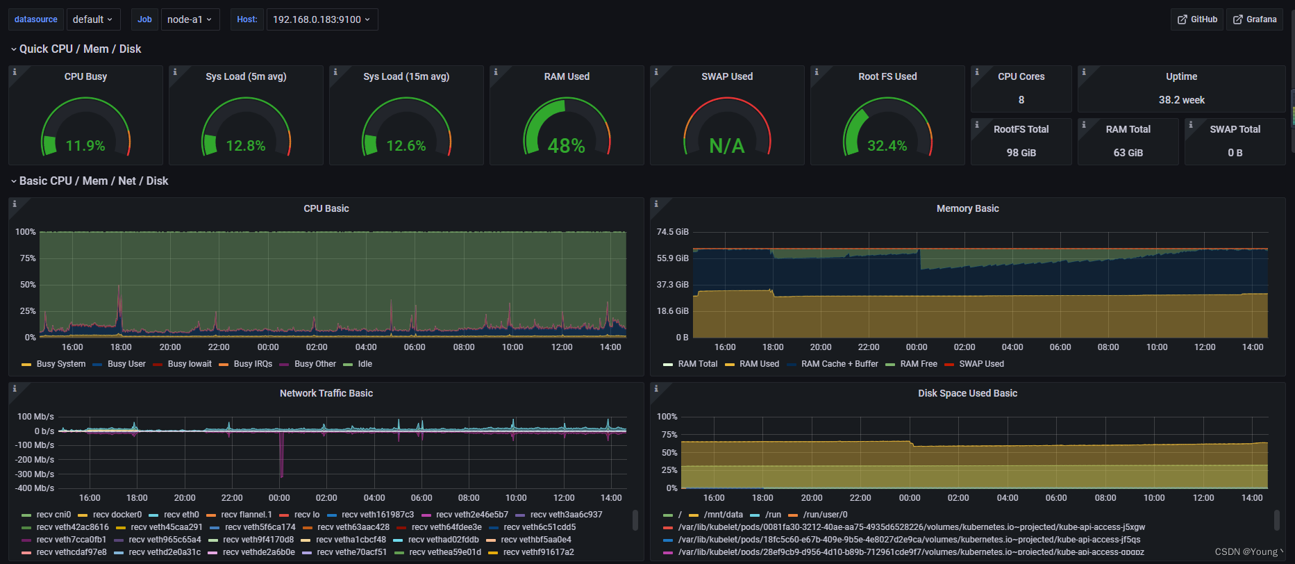 【Prometheus】 Grafana数据与可视化_grafana legend变量-CSDN博客