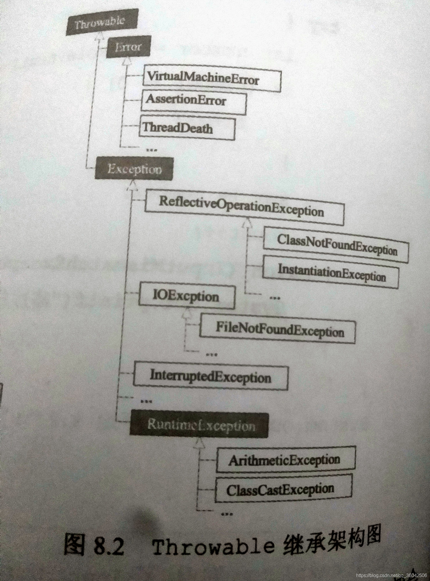 【Java】29.常用API之lang.Throwable（异常错误处理）_java.lang.throwable-CSDN博客